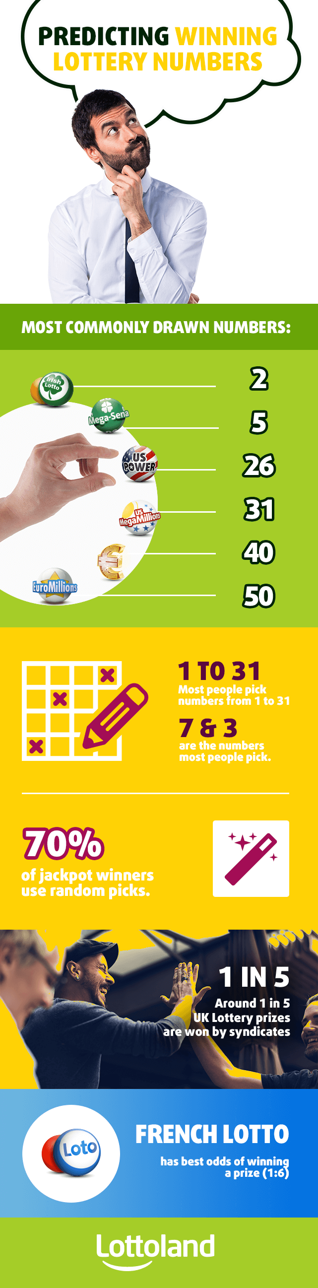 Lottery Number Predictions Is It Possible To Do Accurately Lottery Number Predictions Is It Possible To Do Accurately