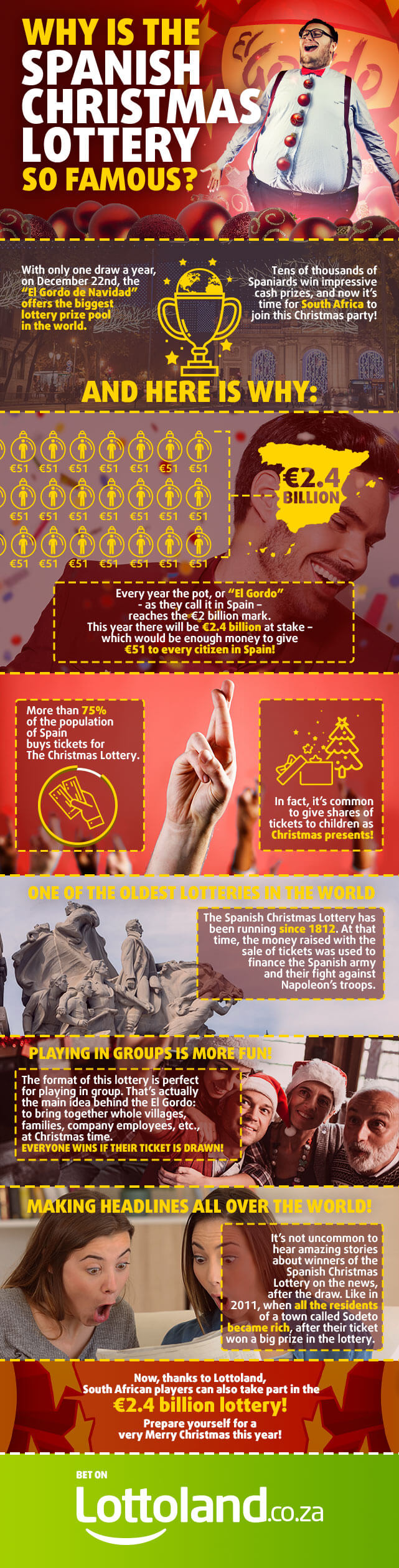 Spanish Christmas Lottery | Everything You Need to Know