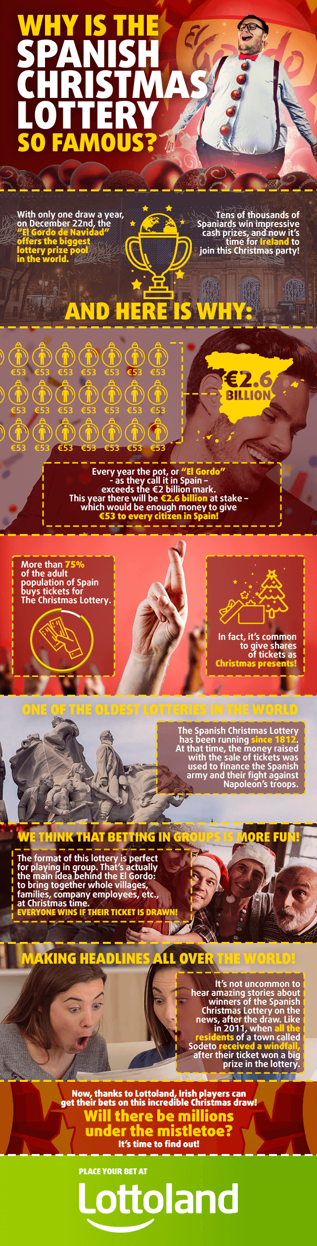 Spanish Christmas Lottery at Lottoland